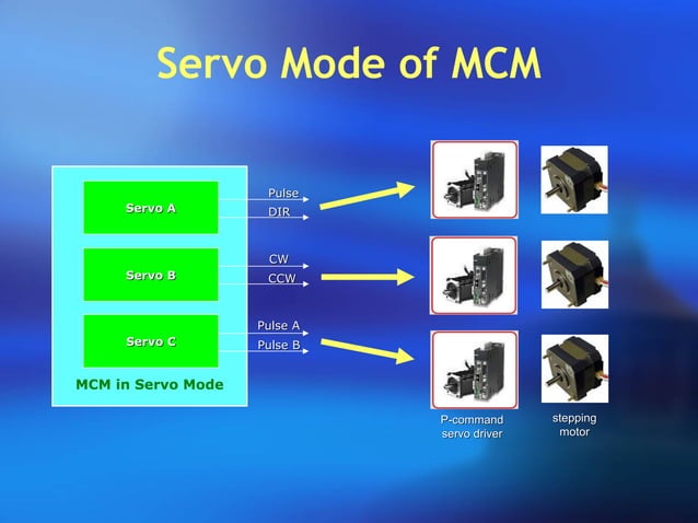 Introduction to Vortex86EX Motion Control Modules | PPT