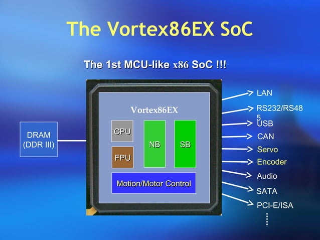 Introduction to Vortex86EX Motion Control Modules | PPT