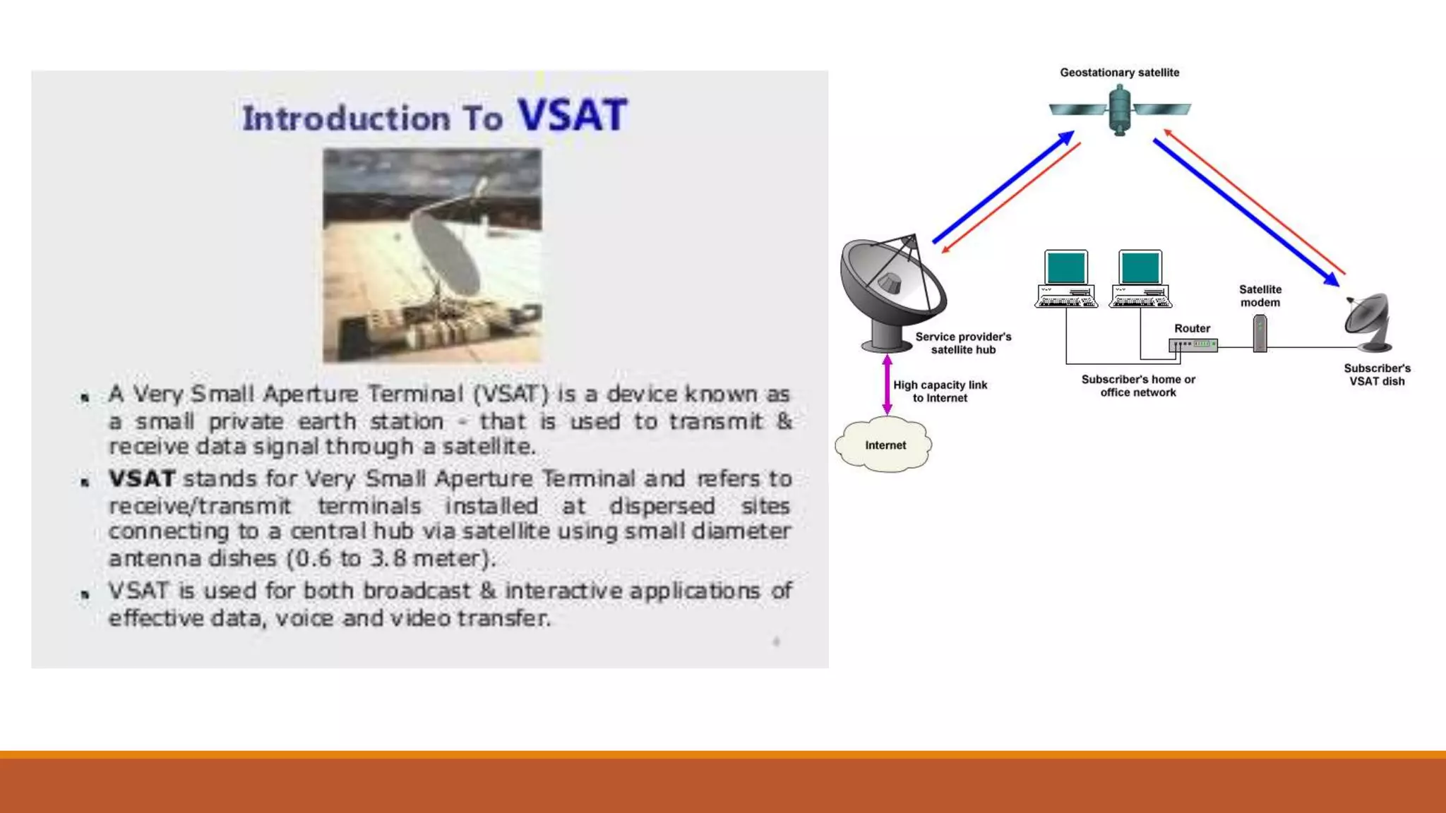 Introduction to VSAT.pptx