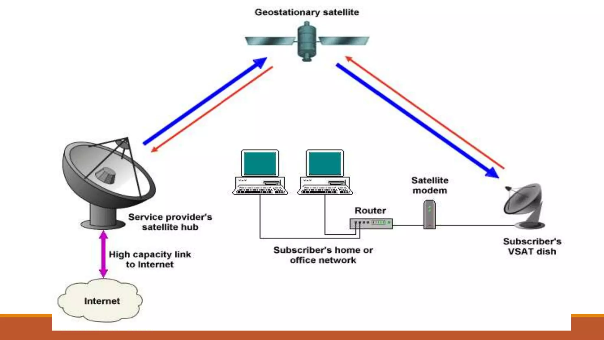 Introduction to VSAT.pptx