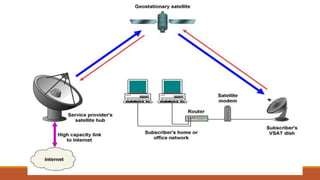 Introduction to VSAT.pptx