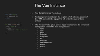 Introduction to Vue.js
