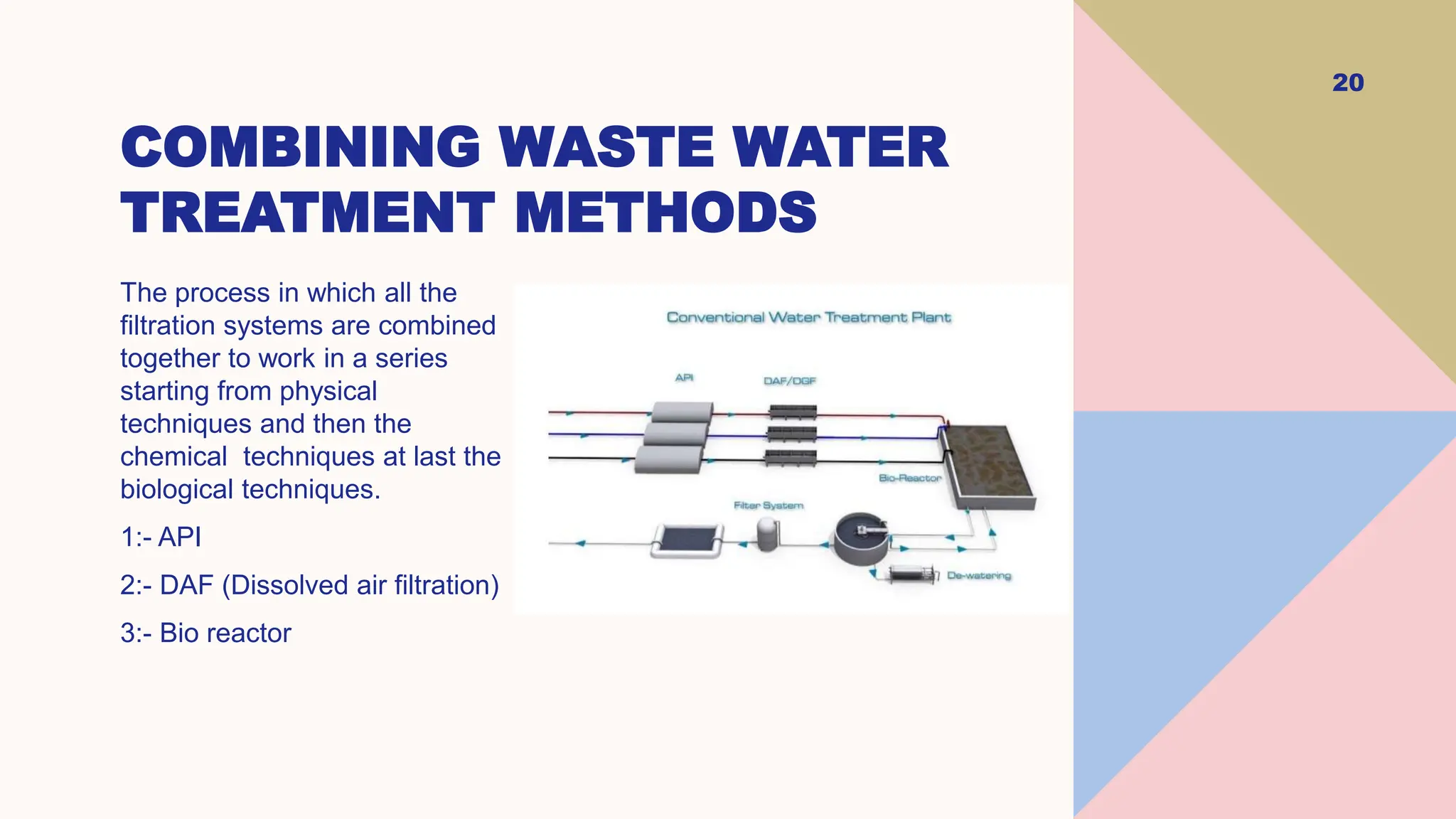 Introduction to waste water and waste water treatment.praveen.pptx