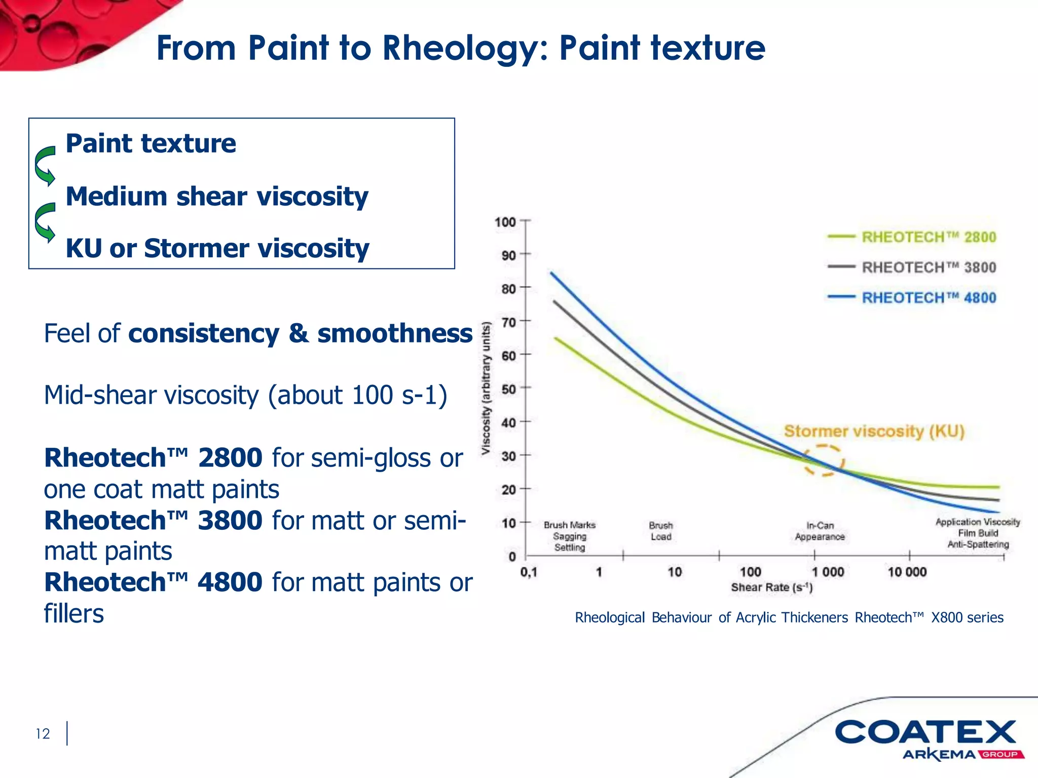 Introduction to waterborne paints & coatings rheology | PDF