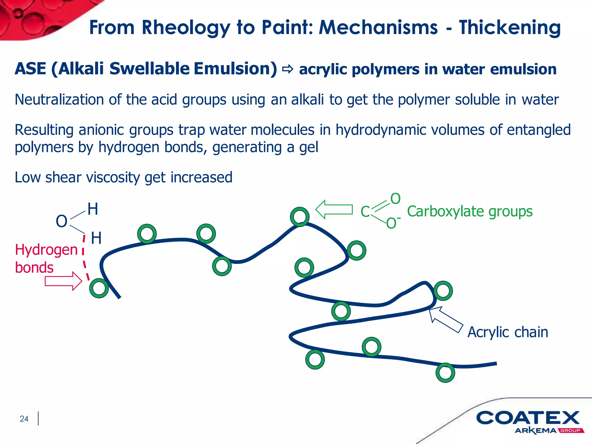 Introduction to waterborne paints & coatings rheology | PDF