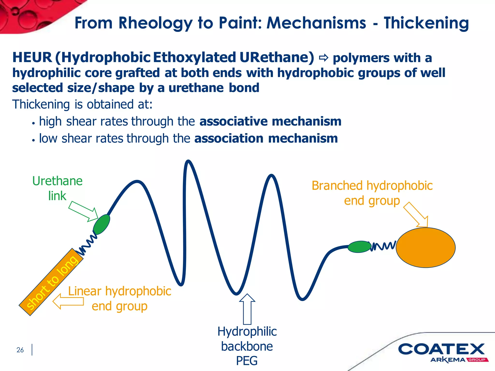 Introduction to waterborne paints & coatings rheology | PDF