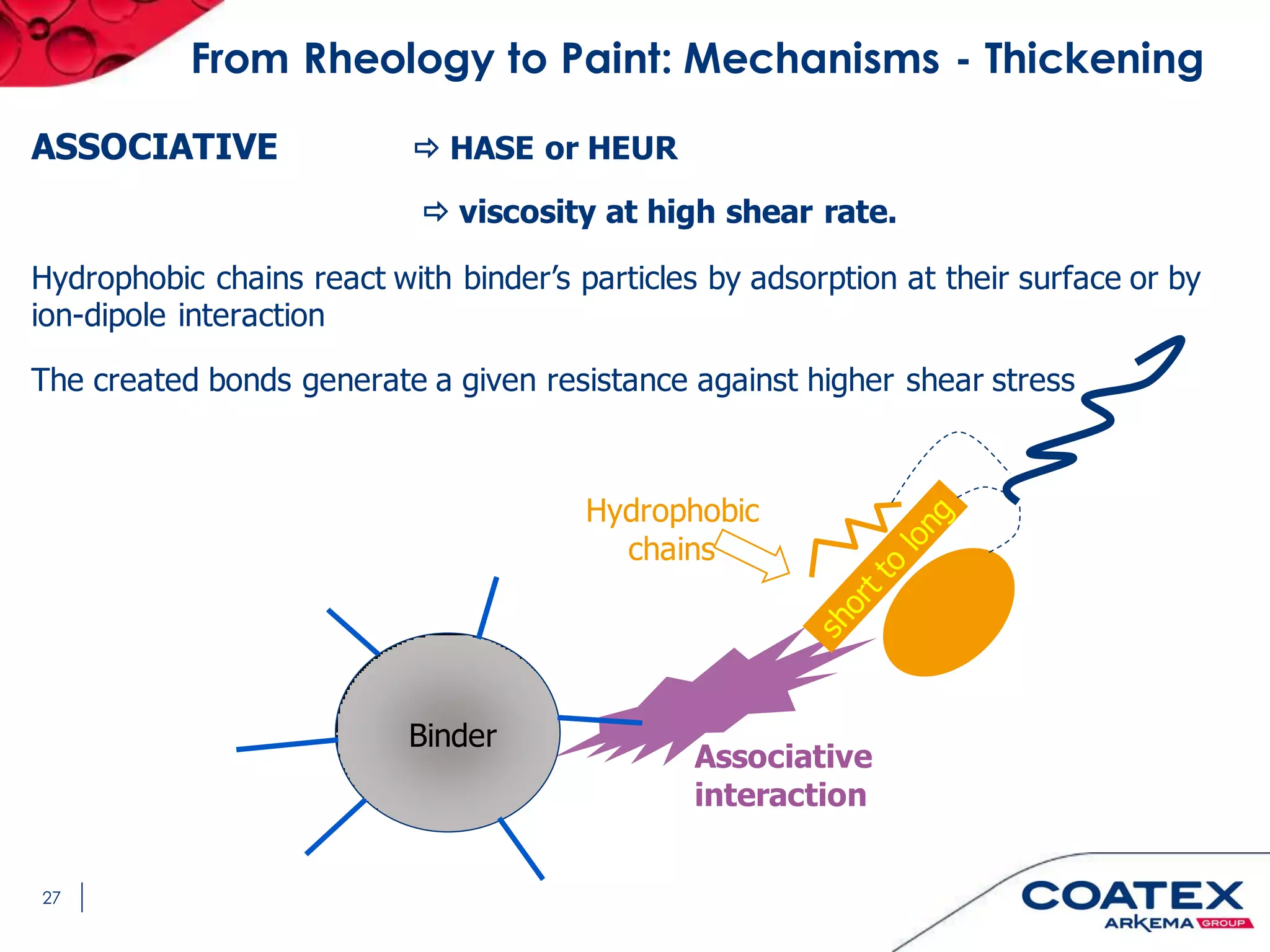 Introduction to waterborne paints & coatings rheology | PDF