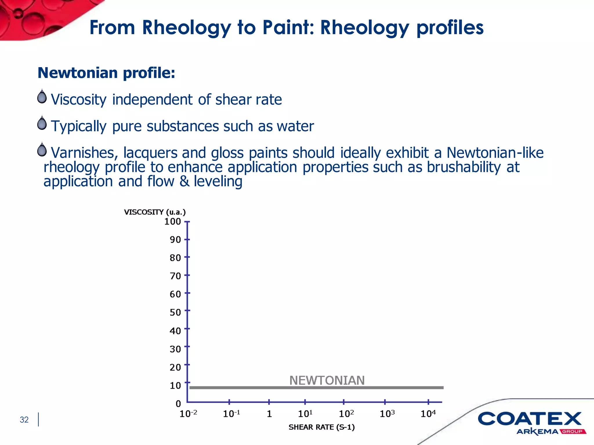 Introduction to waterborne paints & coatings rheology | PDF
