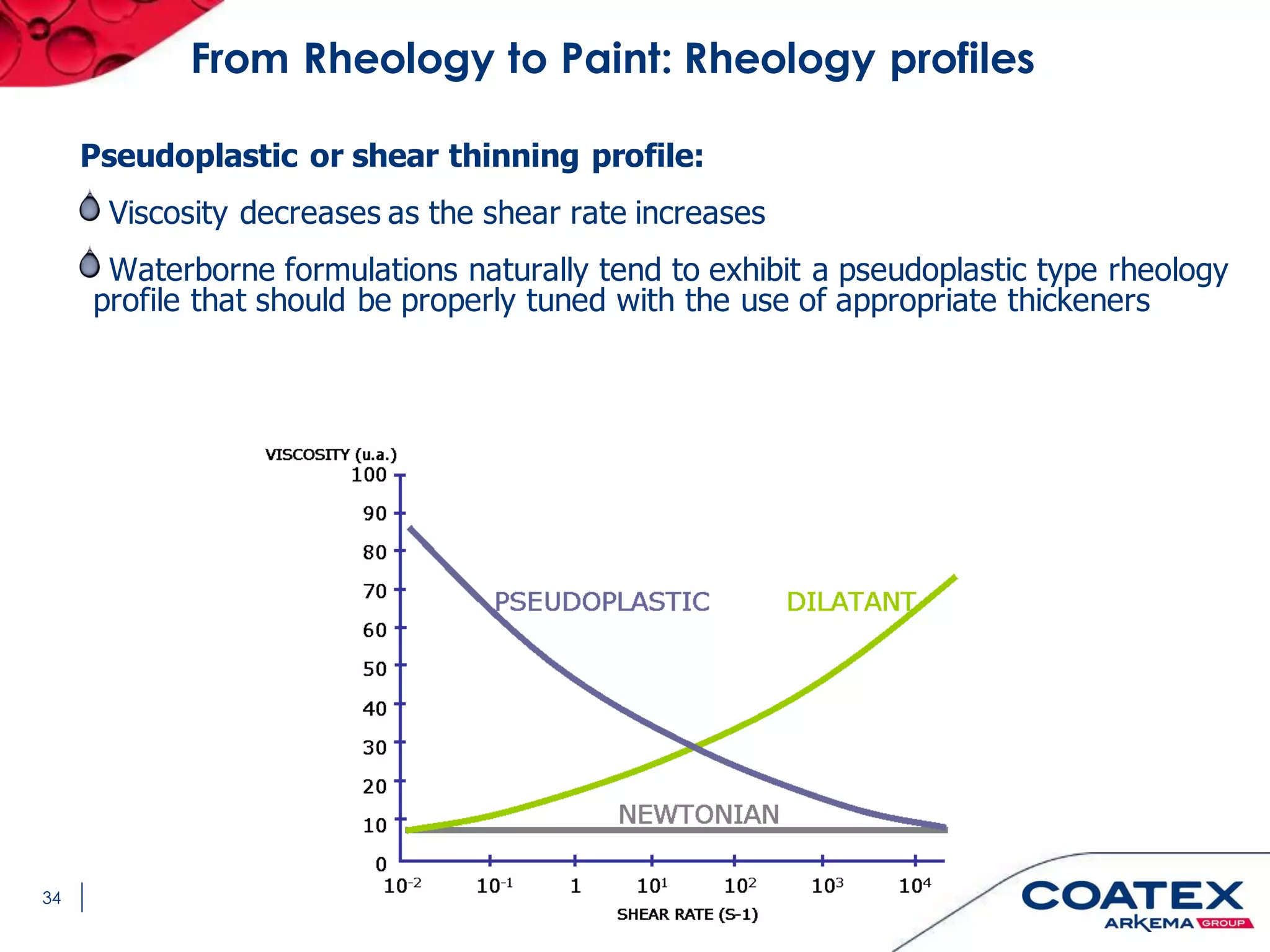 Introduction to waterborne paints & coatings rheology | PDF
