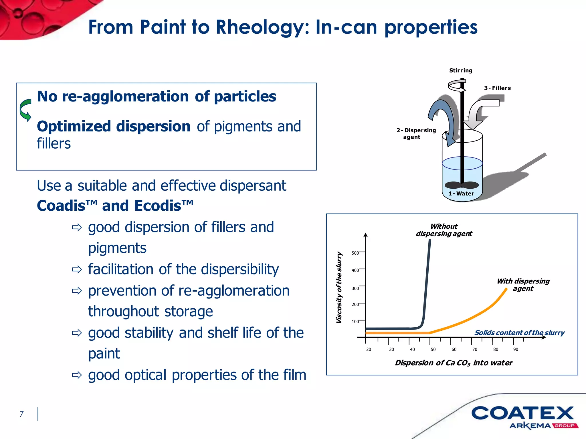 Introduction to waterborne paints & coatings rheology | PDF