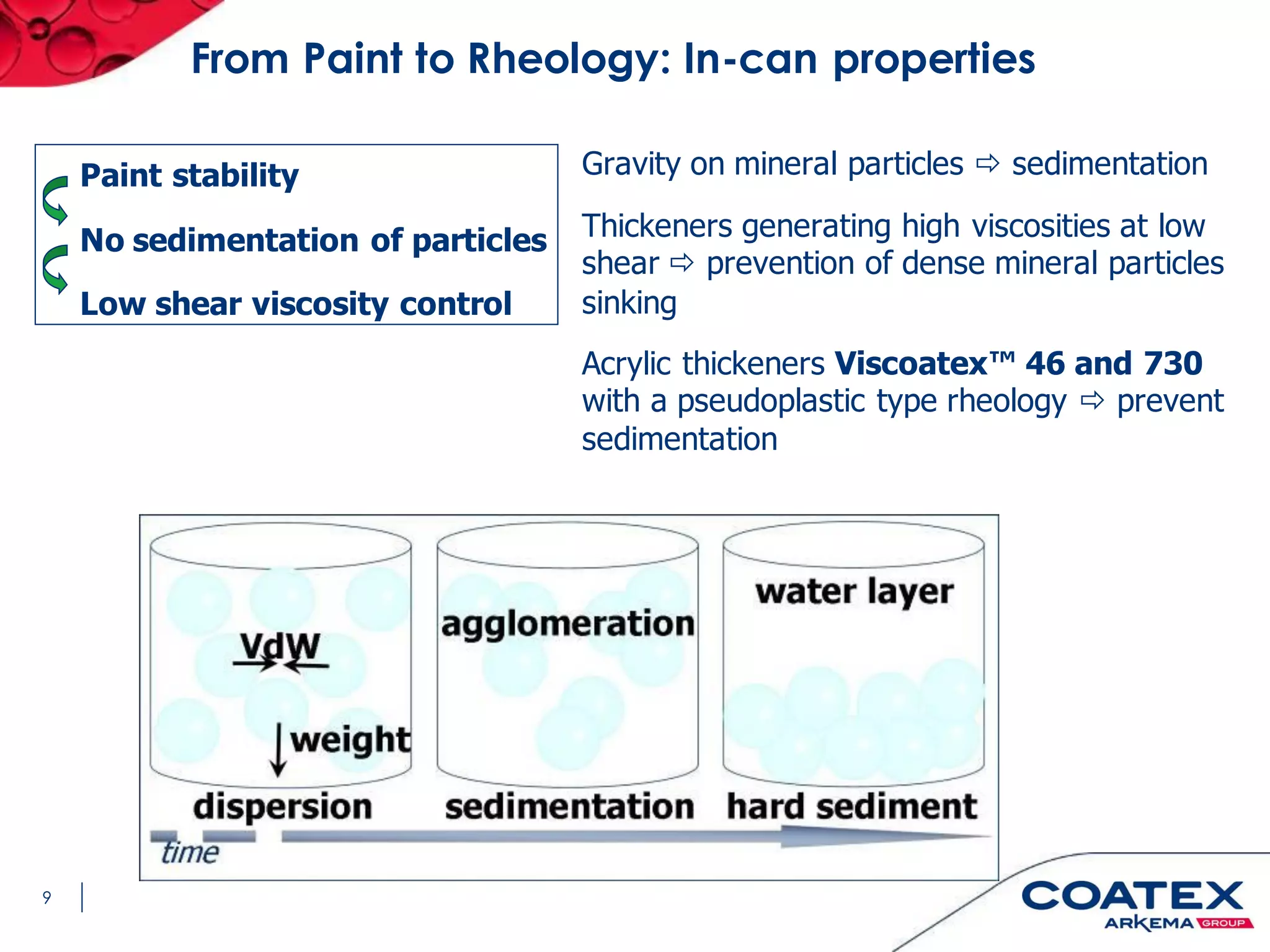 Introduction to waterborne paints & coatings rheology | PDF