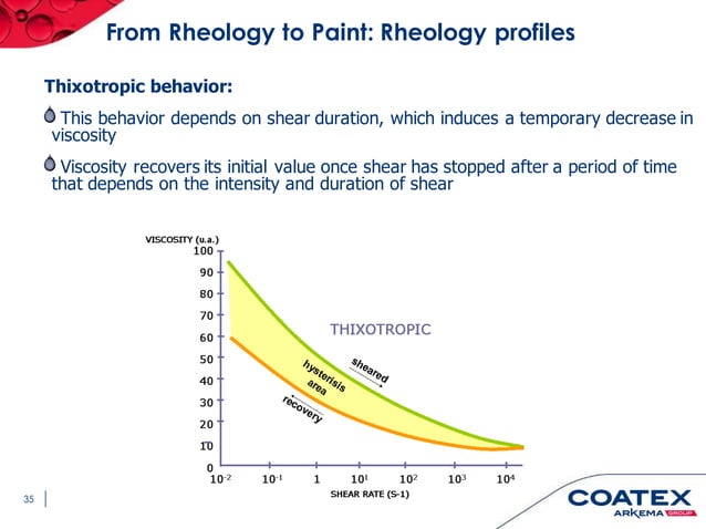Introduction to waterborne paints & coatings rheology | PDF | Skin Care ...