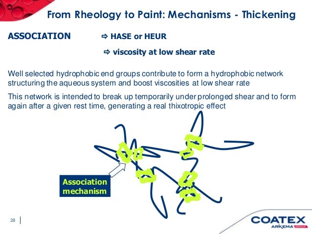 Introduction to waterborne paints & coatings rheology
