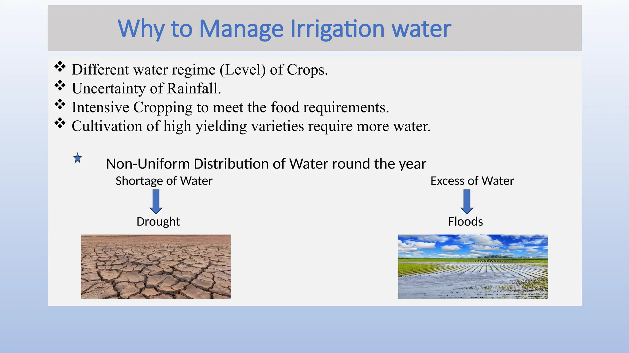 Introduction to water management in agriculture.pptx