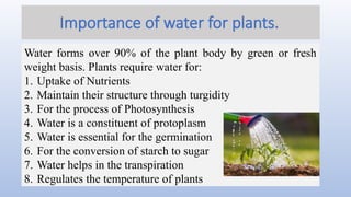 Introduction to water management in agriculture.pptx