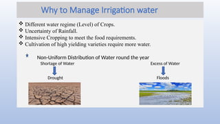 Introduction to water management in agriculture.pptx
