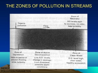 INTRODUCTION TO WATER POLLUTION PARAMETERS -CONCEPT, OBJECTIVES AND ...