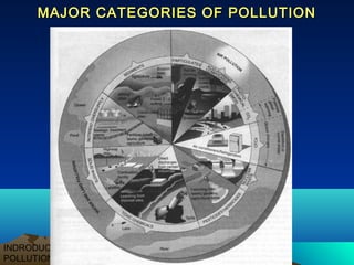 INTRODUCTION TO WATER POLLUTION PARAMETERS -CONCEPT, OBJECTIVES AND ...