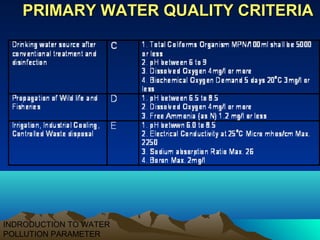 INTRODUCTION TO WATER POLLUTION PARAMETERS -CONCEPT, OBJECTIVES AND ...