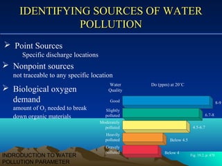 INTRODUCTION TO WATER POLLUTION PARAMETERS -CONCEPT, OBJECTIVES AND ...