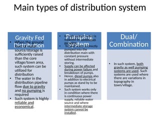 introduction to water supply scheme.pptx