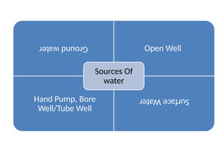 introduction to water supply scheme.pptx