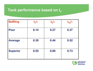 Introduction To Water Treatment | PDF