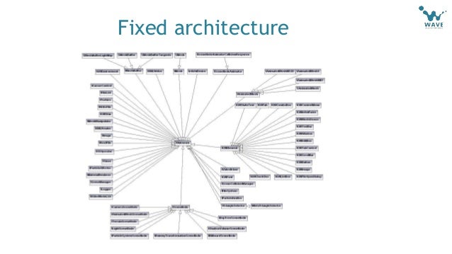 Introduction to wave engine