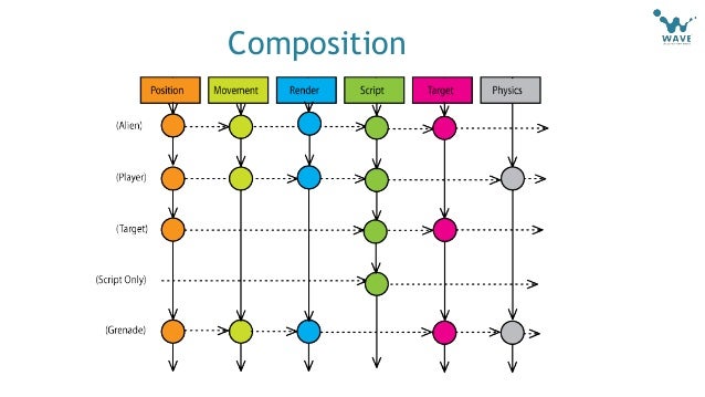 Introduction to wave engine