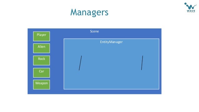 Introduction to wave engine