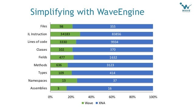 Introduction to wave engine