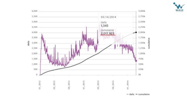 Introduction to wave engine
