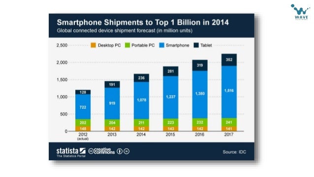 Introduction to wave engine