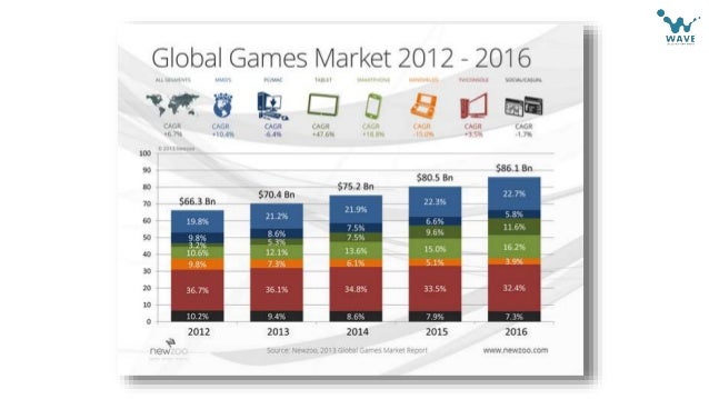 Introduction to wave engine