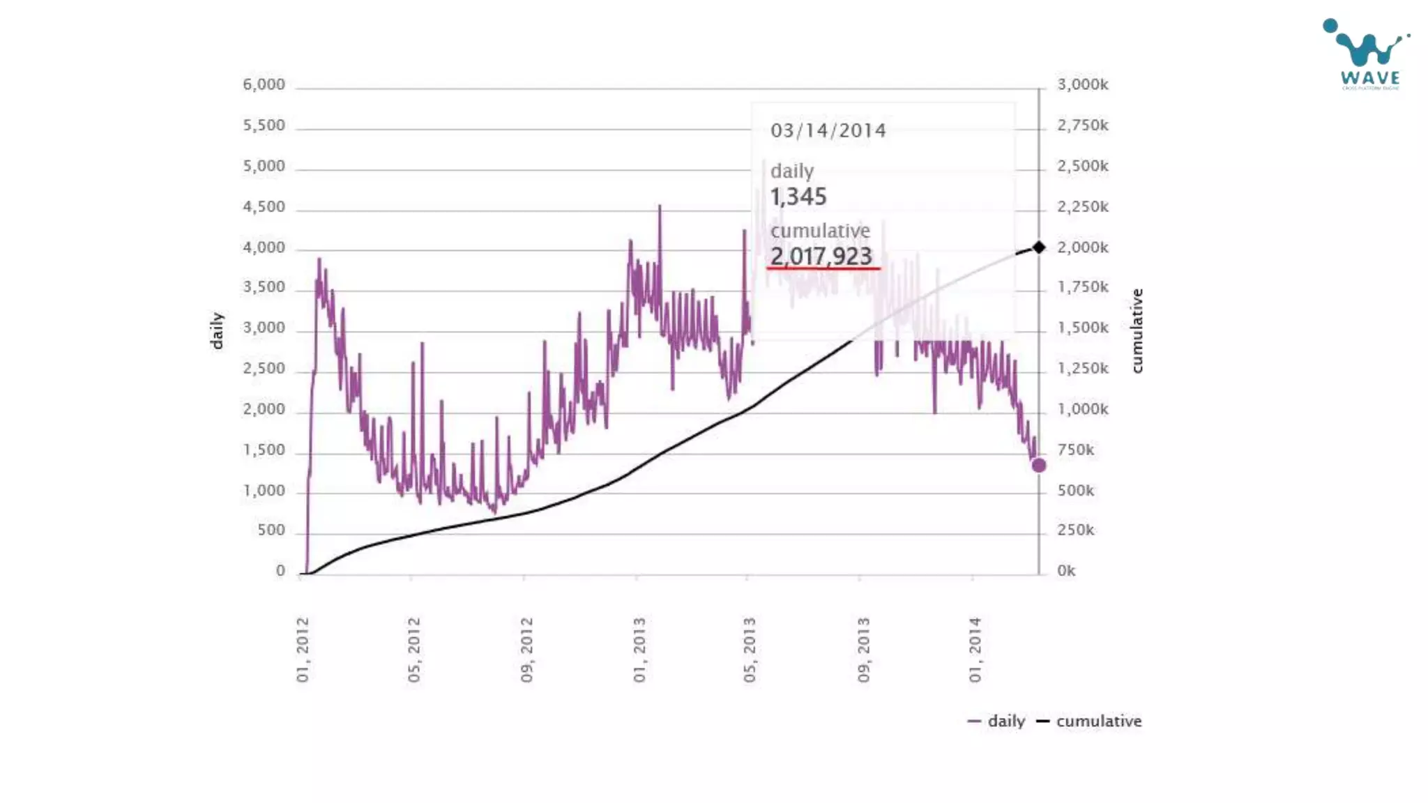 Introduction to wave engine | PPTX | Operating Systems | Computer ...