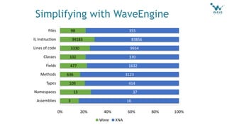 Introduction to wave engine | PPTX | Operating Systems | Computer ...