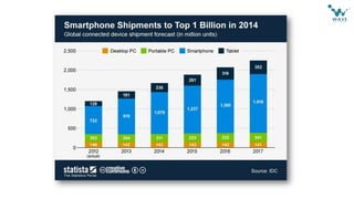 Introduction to wave engine | PPTX | Operating Systems | Computer Software and Applications