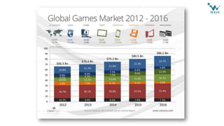 Introduction to wave engine | PPTX | Operating Systems | Computer Software and Applications