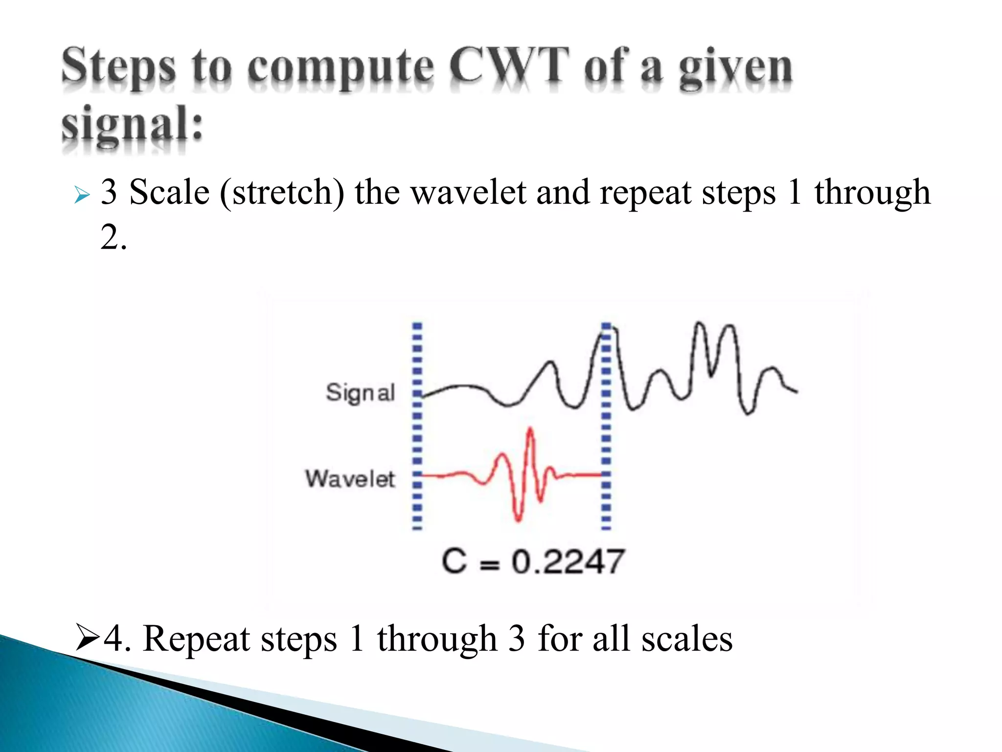 Introduction to wavelet transform with applications to dsp | PPTX ...