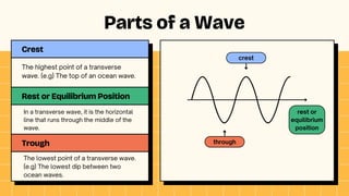 Introduction to Waves, mechanical and electromagnetic waves | PDF
