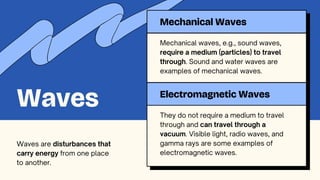 Introduction to Waves, mechanical and electromagnetic waves | PPT
