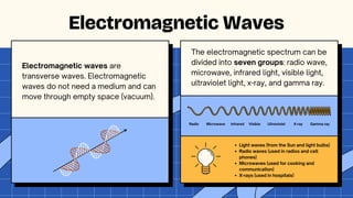 Introduction to Waves, mechanical and electromagnetic waves | PDF