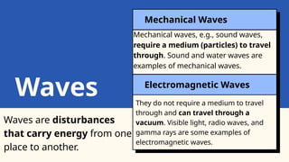 Introduction to Waves grade 10 first quarter | PPTX