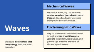 Introduction to Waves Education Presentation in 0 Green Style.pptx