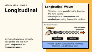 Introduction to Waves Education Presentation in 0 Green Style.pptx