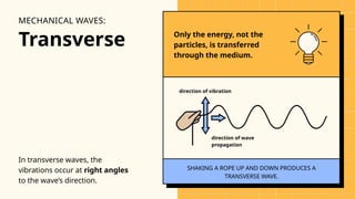 Introduction to Waves Education Presentation in 0 Green Style.pptx