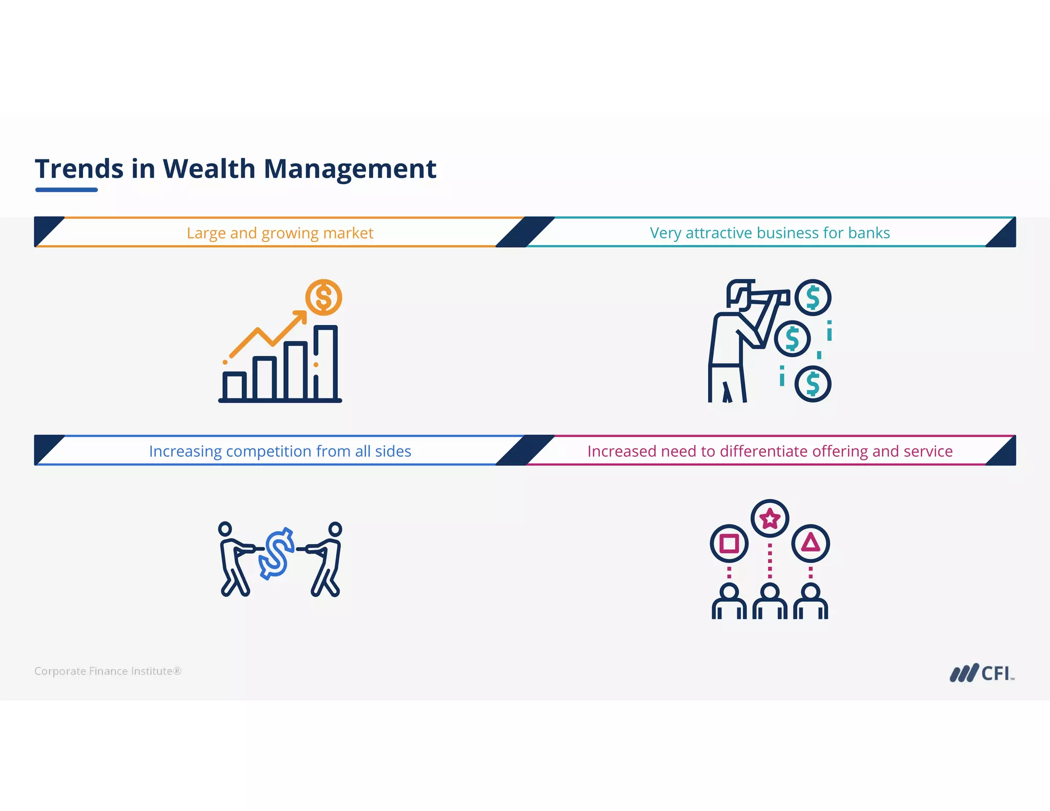 Introduction to Wealth Management Course Presentation.pdf