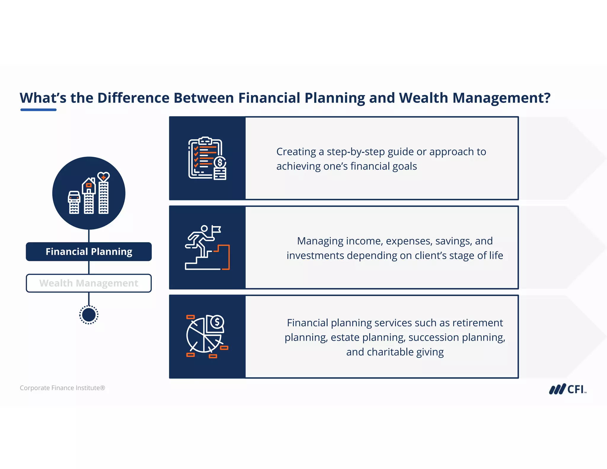 Introduction to Wealth Management Course Presentation.pdf