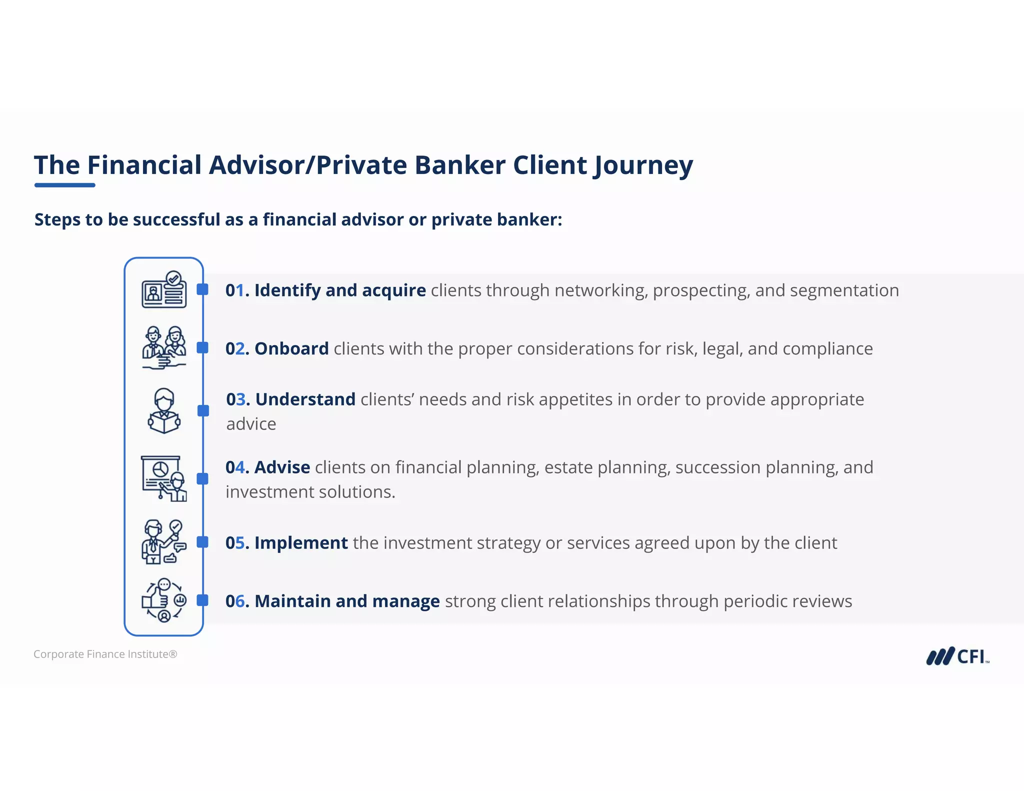 Introduction to Wealth Management Course Presentation.pdf