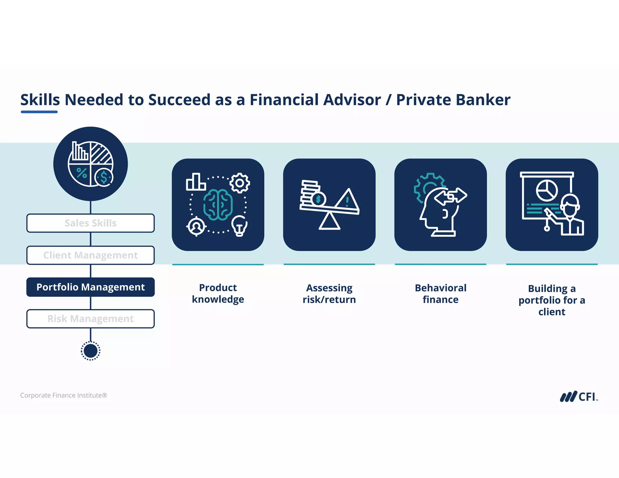 Introduction to Wealth Management Course Presentation.pdf